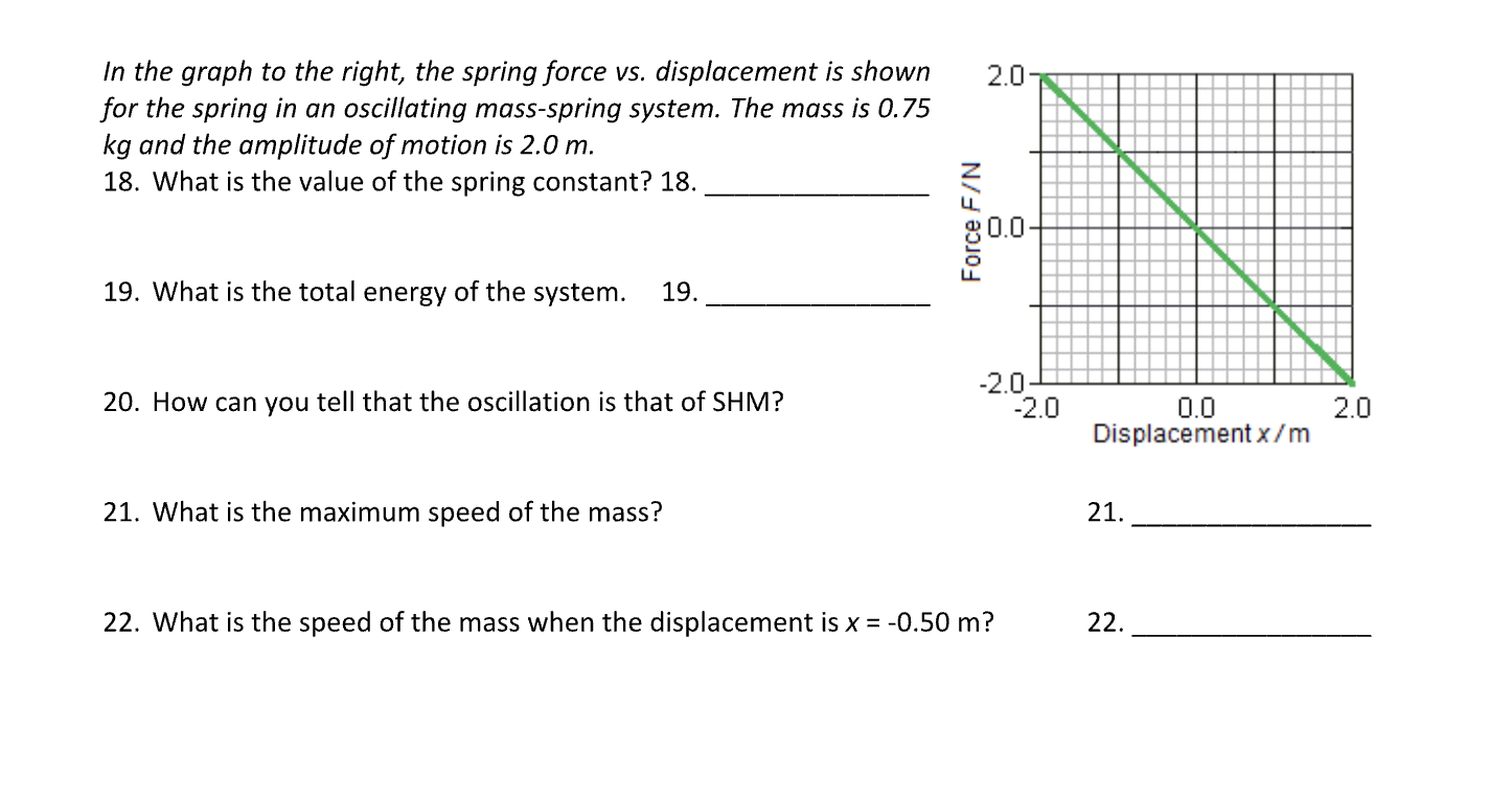 Solved In the graph to the right, the spring force vs. | Chegg.com