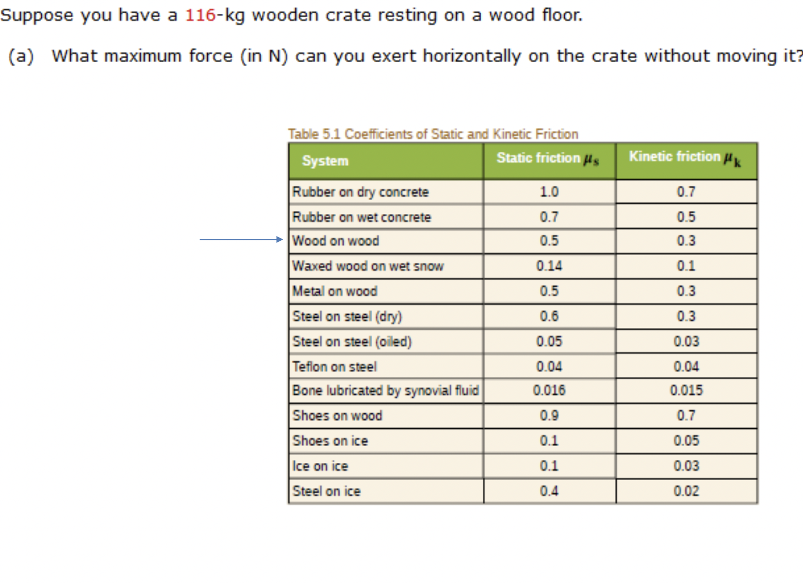 Solved Suppose you have a 116−kg wooden crate resting on a | Chegg.com