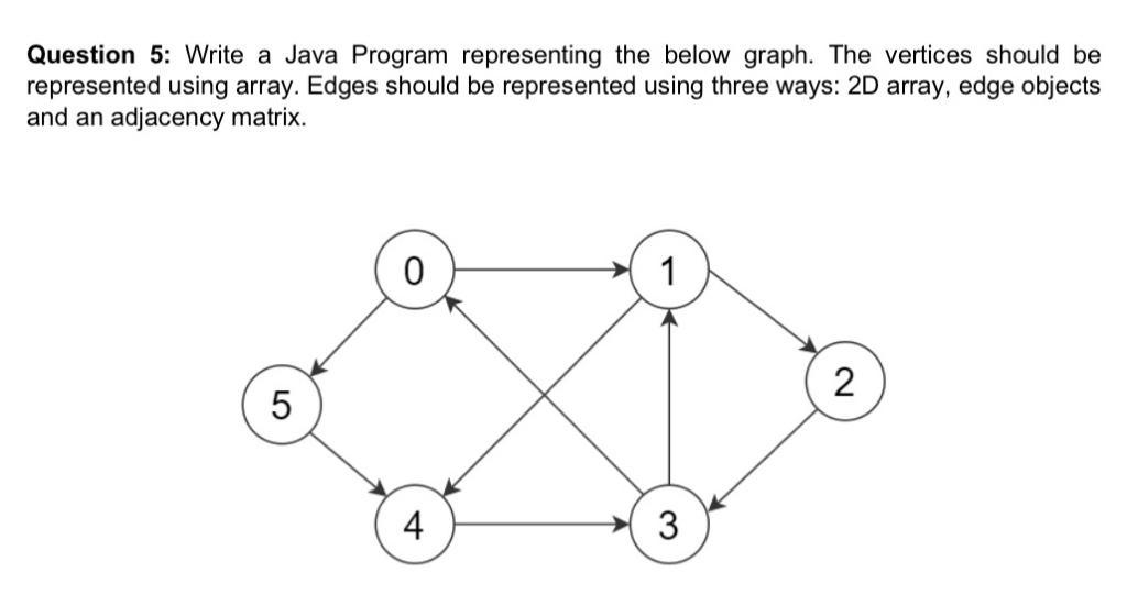Solved Question 5: Write a Java Program representing the | Chegg.com