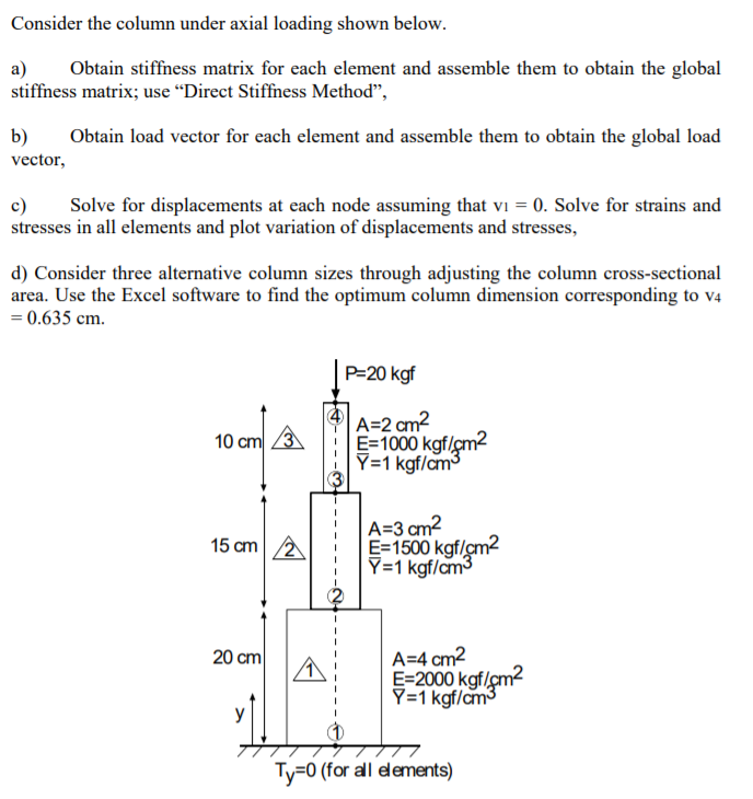 Solved Consider the column under axial loading shown below. | Chegg.com