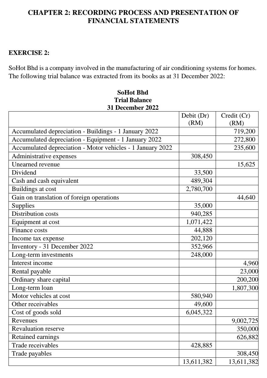 Solved Additional information for the question | Chegg.com