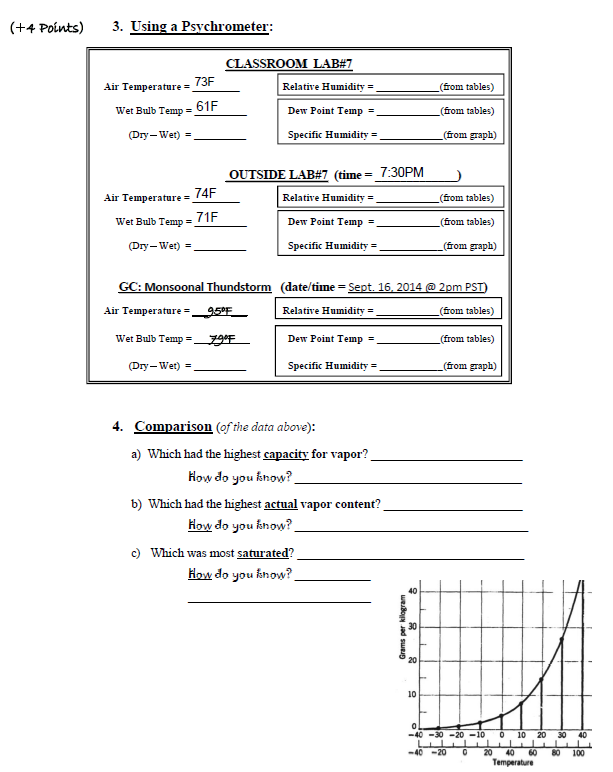 Solved (+4 Points) 3. Using a Psychrometer: CLASSROOM LAB#7 | Chegg.com