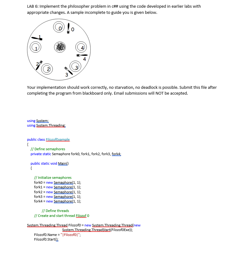 Solved LAB 6: Implement the philosopher problem in c\#\# | Chegg.com