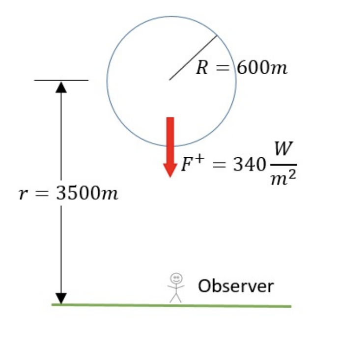 Solved 1. [60 POINTS] The synoptic summer-time weather map | Chegg.com