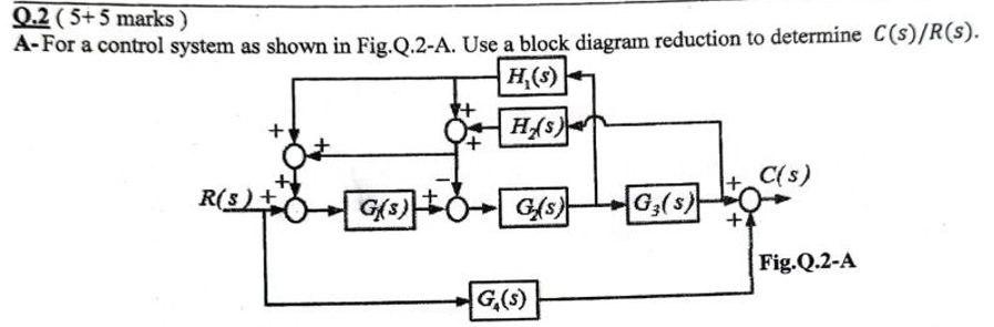 Solved 0.2 ( 5+ 5 marks ) A-For a control system as shown in | Chegg.com