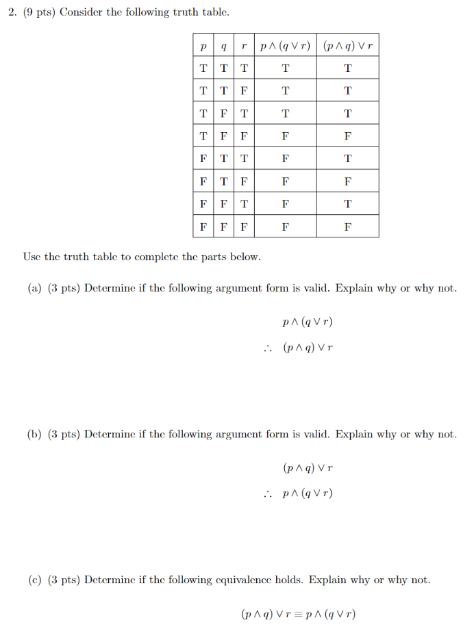 Solved 2. (9 pts) Consider the following truth table. | Chegg.com
