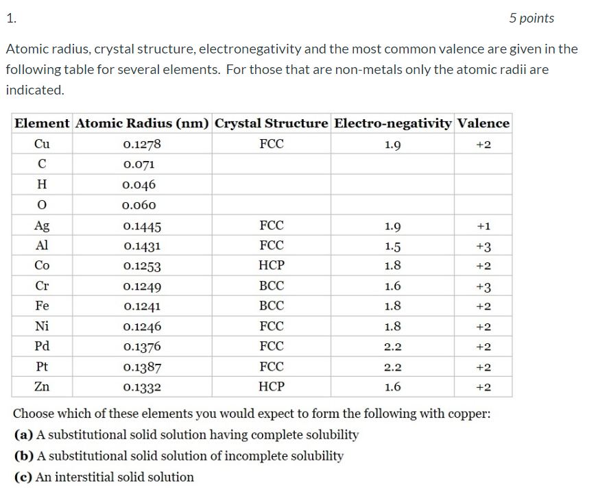 Solved 1. 5 points Atomic radius, crystal structure, | Chegg.com