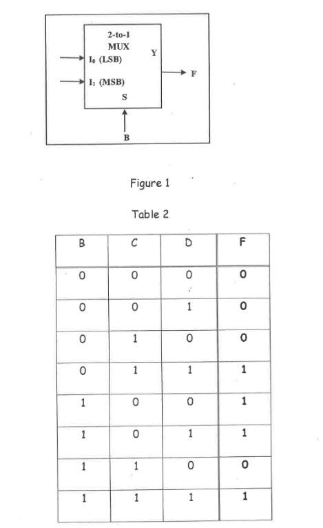 Solved 7. Answer the followings: a) Construct the function | Chegg.com
