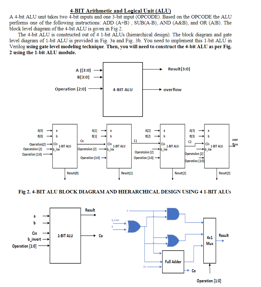 Solved 4-BIT Arithmetic and Logical Unit (ALU) A 4-bit ALU | Chegg.com Solved 4-BIT Arithmetic and Logical Unit (ALU) A 4-bit ALU | Chegg.com