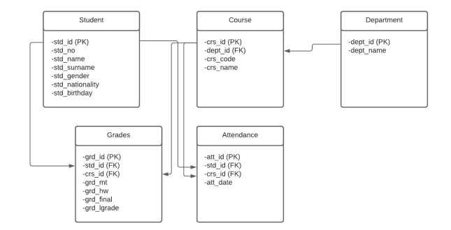 Solved MULTIPLATFORM PROGRAMMING Student Grading Systems | Chegg.com
