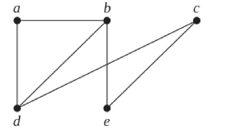 Solved Represent the graph with an adjacency matrix. | Chegg.com