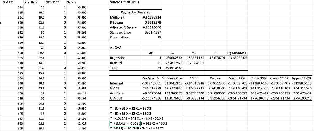 Solved 1. Analyze R, R2, Adjusted R2, Significance F for | Chegg.com
