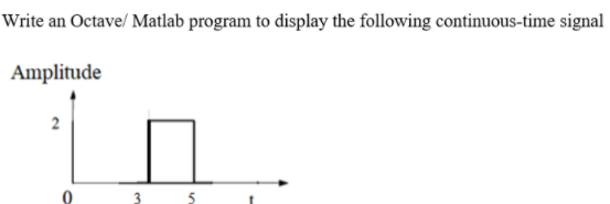 Solved Write an Octave/ Matlab program to display the | Chegg.com