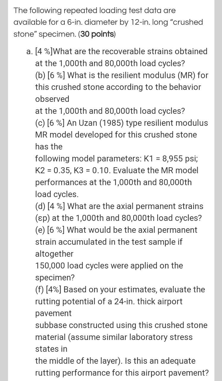 Solved The following repeated loading test data are | Chegg.com