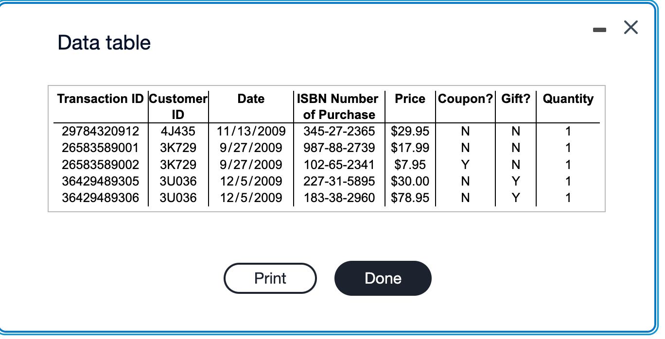 Solved The first 5 lines of the database appear in the | Chegg.com