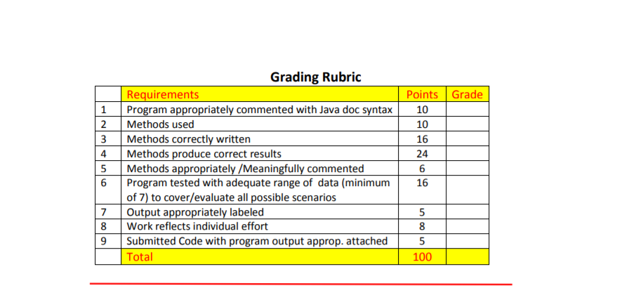 How to complete the coding assignment in Java. The | Chegg.com