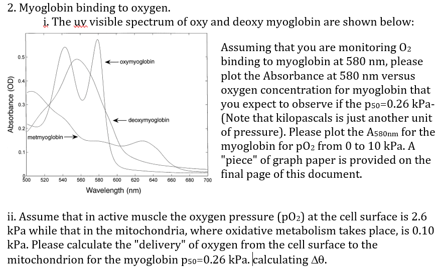 2. Myoglobin binding to oxygen. 1. The ux visible | Chegg.com
