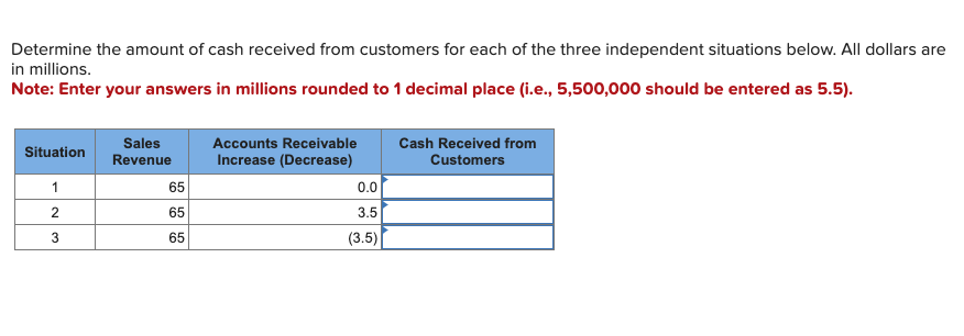 Solved Determine the amount of cash received from customers | Chegg.com