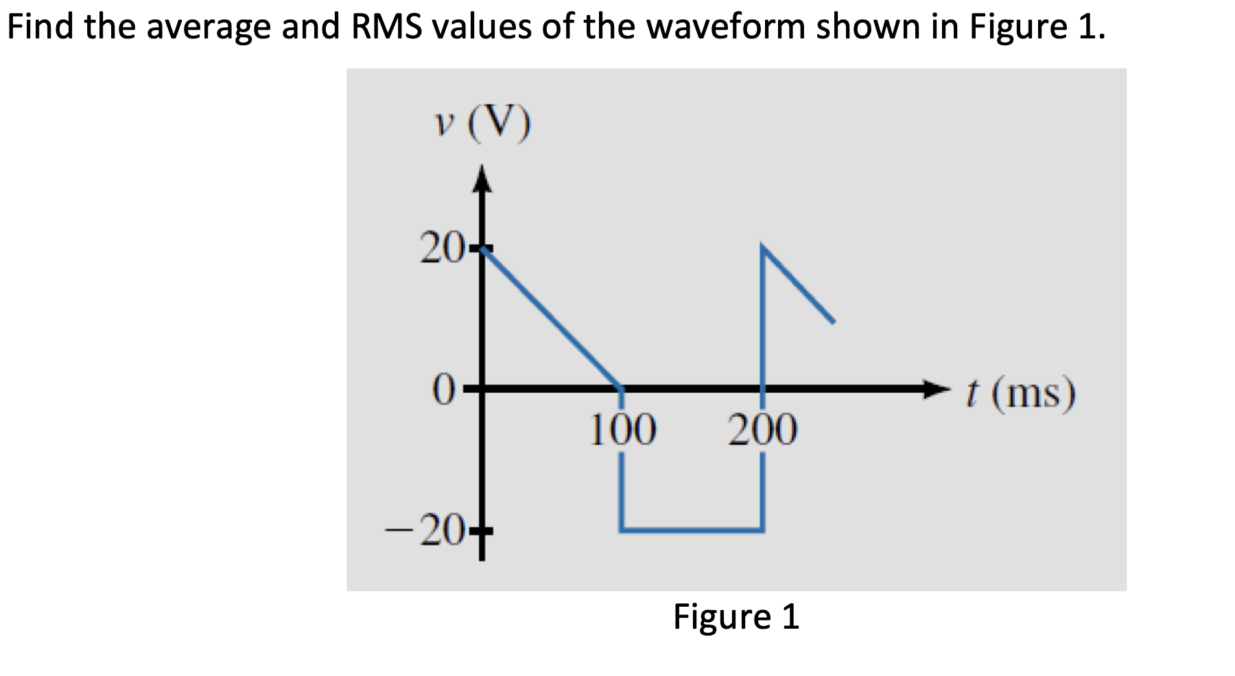 Solved Find the average and RMS values of the waveform shown | Chegg.com