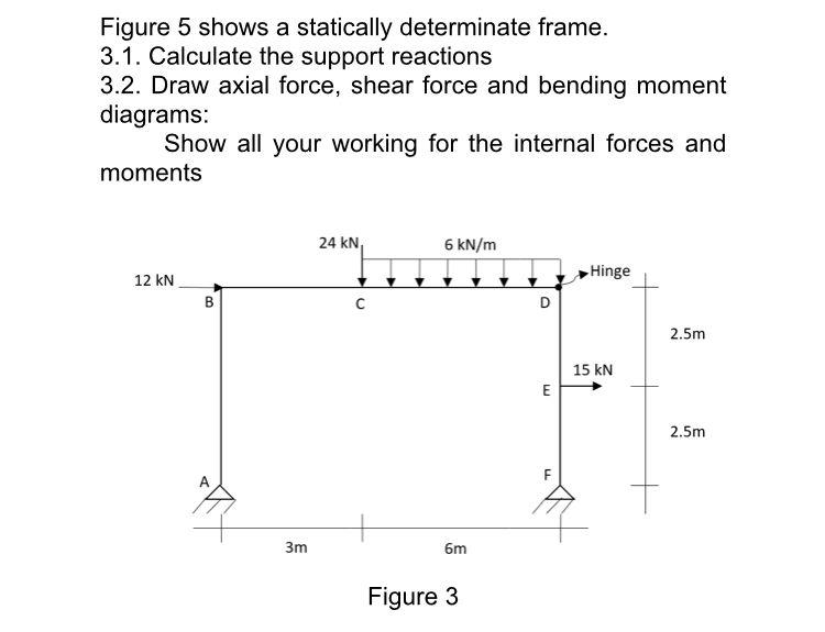 Solved Figure 5 shows a statically determinate frame. 3.1. | Chegg.com
