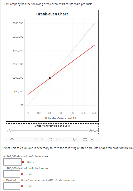 Solved Please I urgently need help answering a, ﻿b and c. | Chegg.com