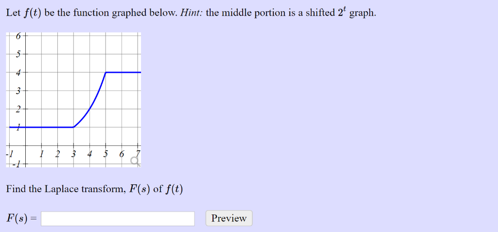Solved Let f(t) be the function graphed below. Hint: the | Chegg.com