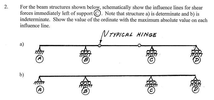 Solved For the beam structures shown below, schematically | Chegg.com