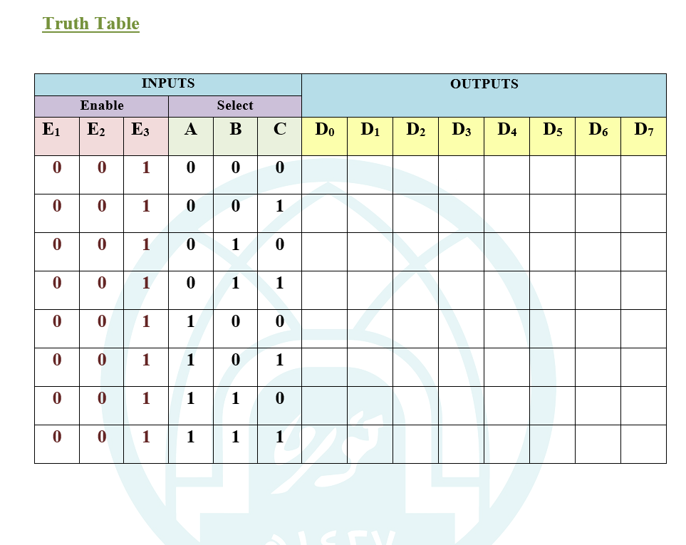 Solved Active Low Decoder -NAND Gate (Hardware Experiment) | Chegg.com