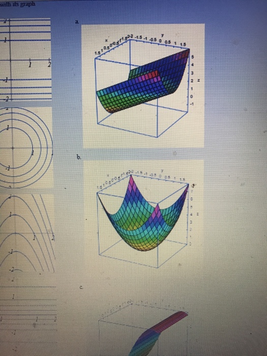 Solved Match Each Contour Map With Its Graph 2 2151 B 2 7 