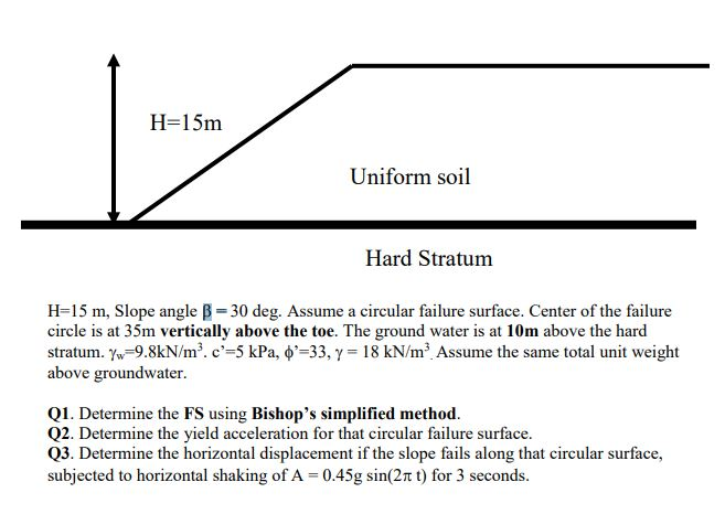 Solved H-15m Uniform soil Hard Stratum H-15 m, Slope | Chegg.com