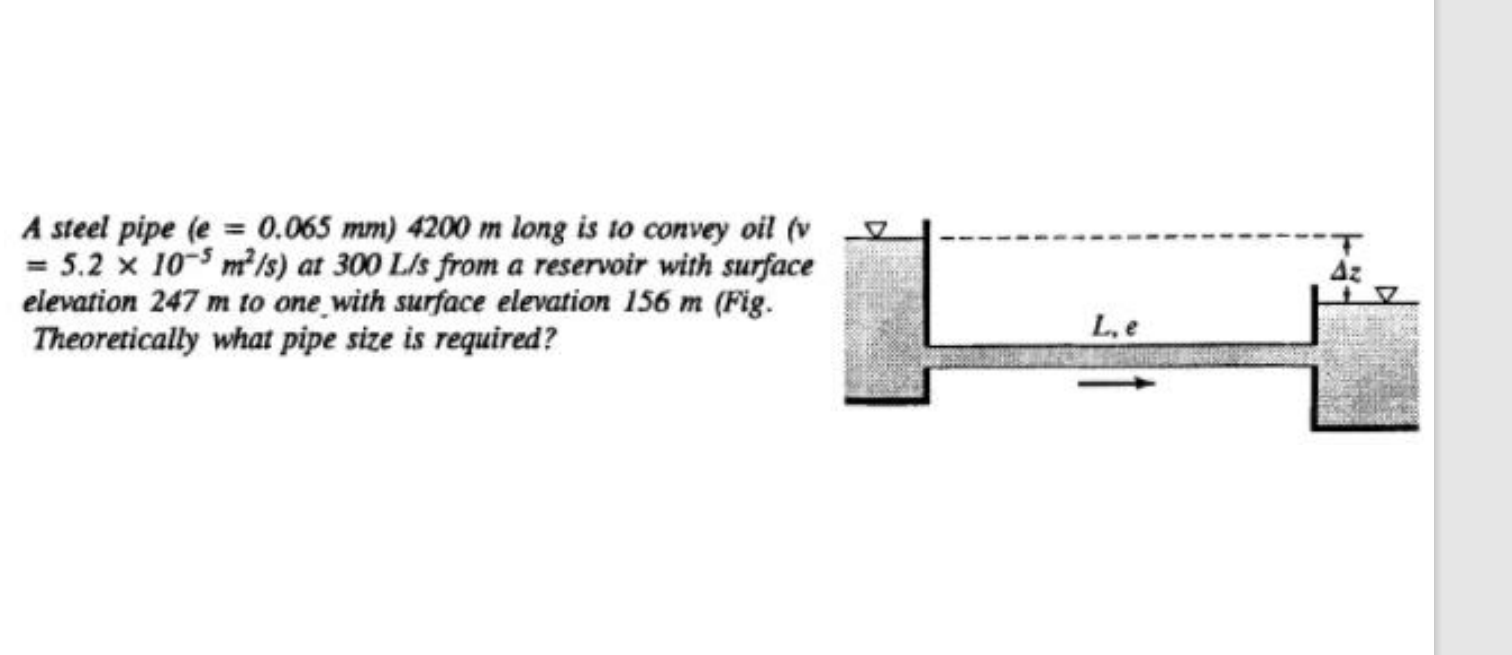 Solved A steel pipe (e=0.065 mm)4200 m long is to convey oil | Chegg.com