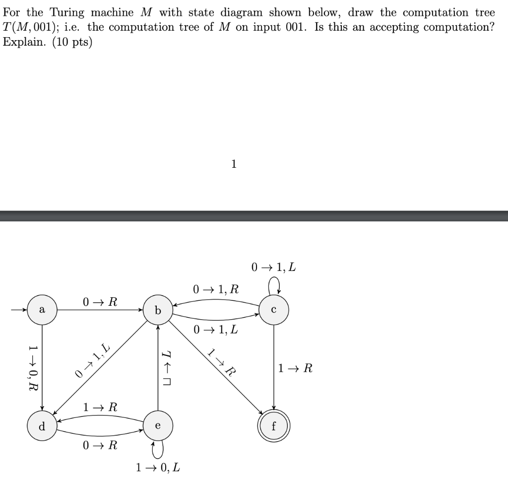 Solved For the Turing machine M with state diagram shown | Chegg.com