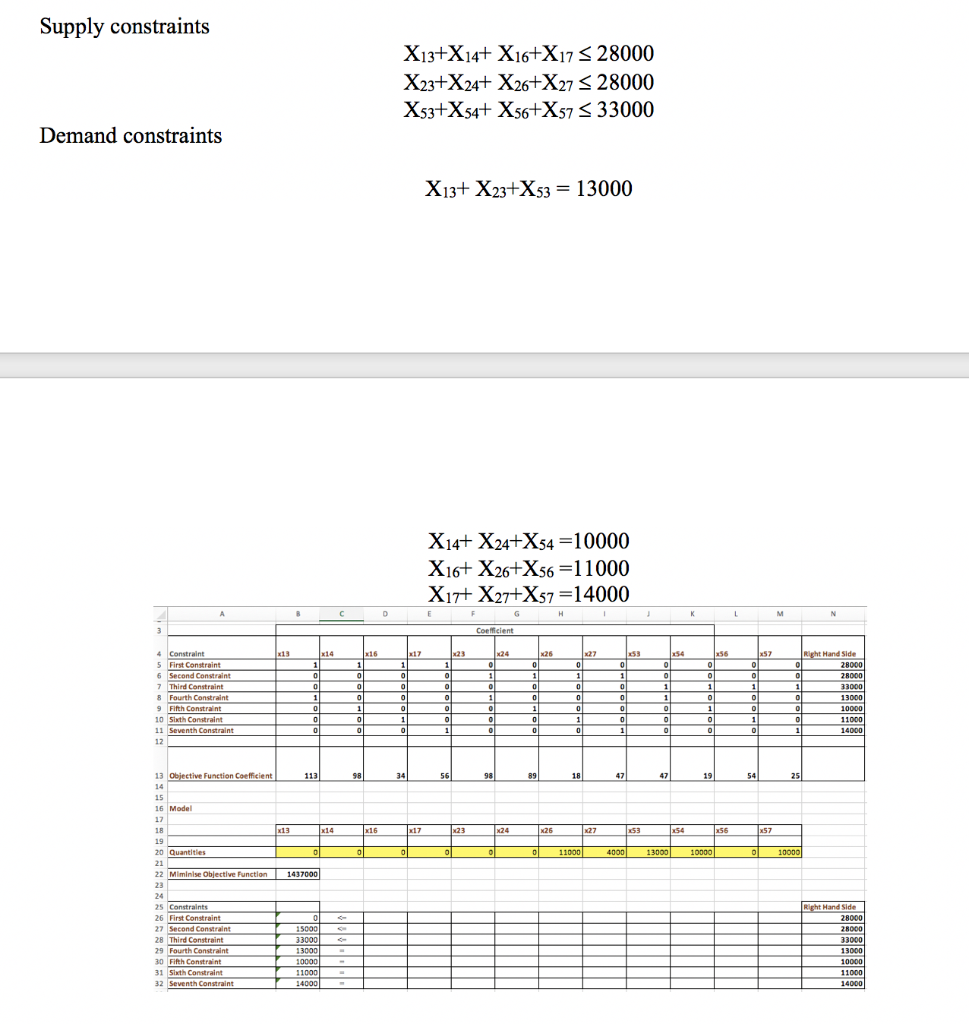 Solved Compile the report for the management of the company | Chegg.com