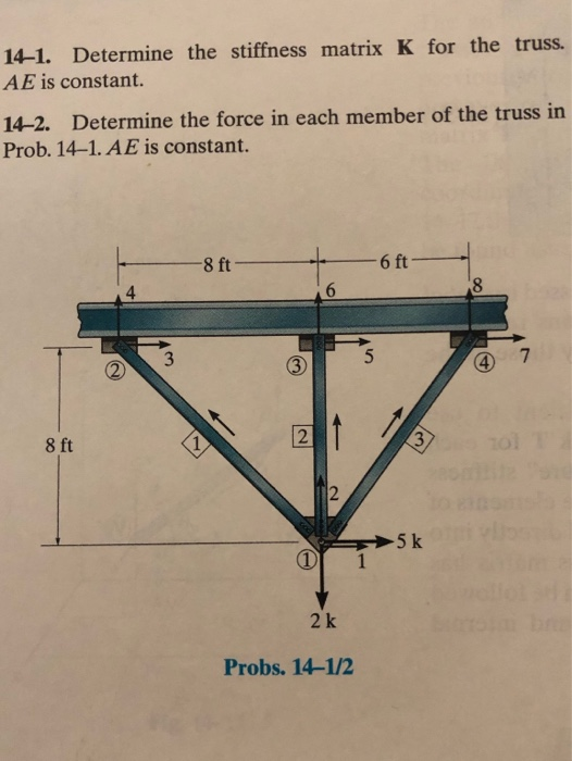 Solved Determine the stiffness matrix K for the truss. AE is | Chegg.com