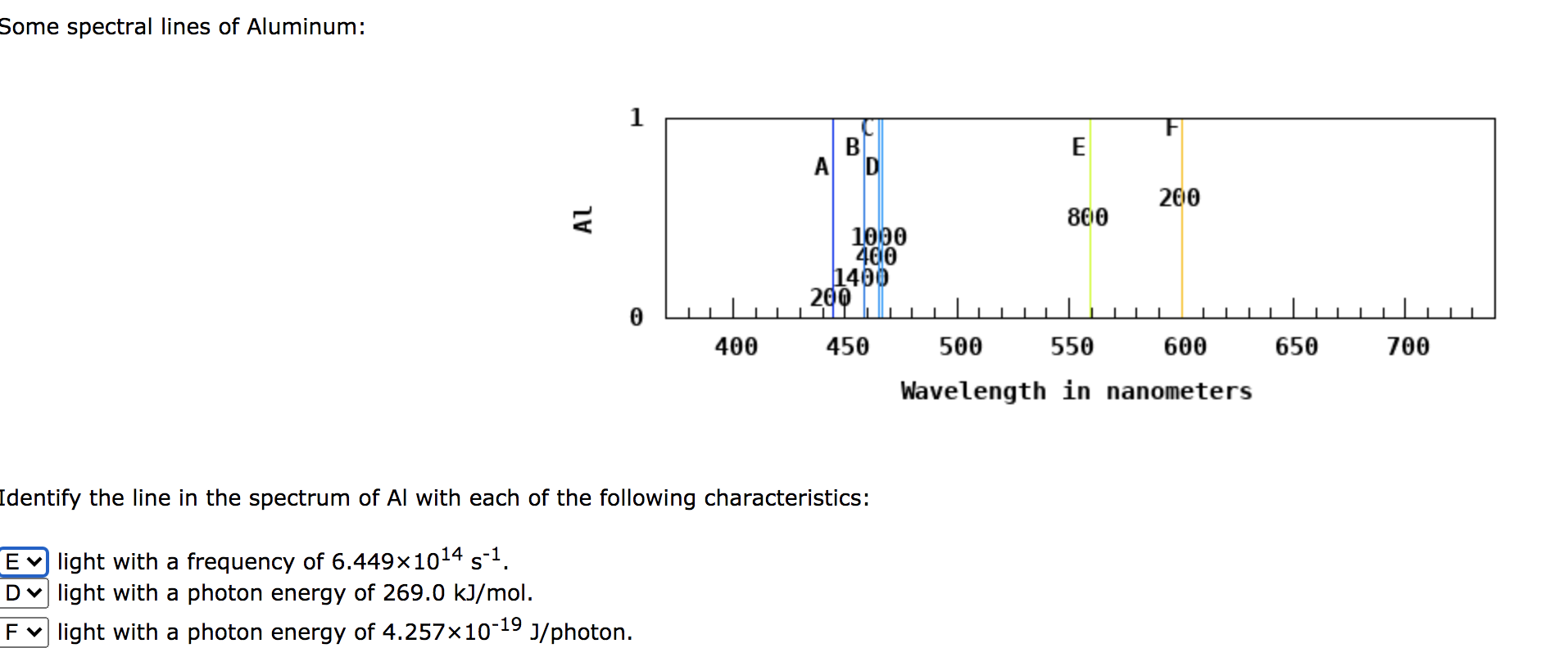 Solved Some spectral lines of Aluminum: 1 B D E A 200 AL 800 | Chegg.com
