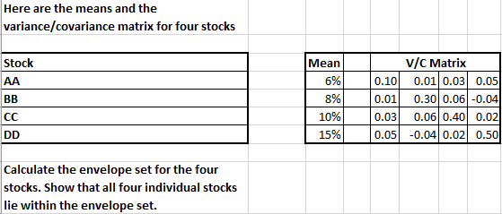 Solved Here are the means and the variance/covariance matrix | Chegg.com