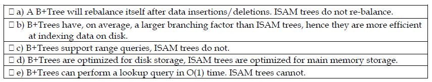 Solved Which following statements about B+trees and ISAM | Chegg.com