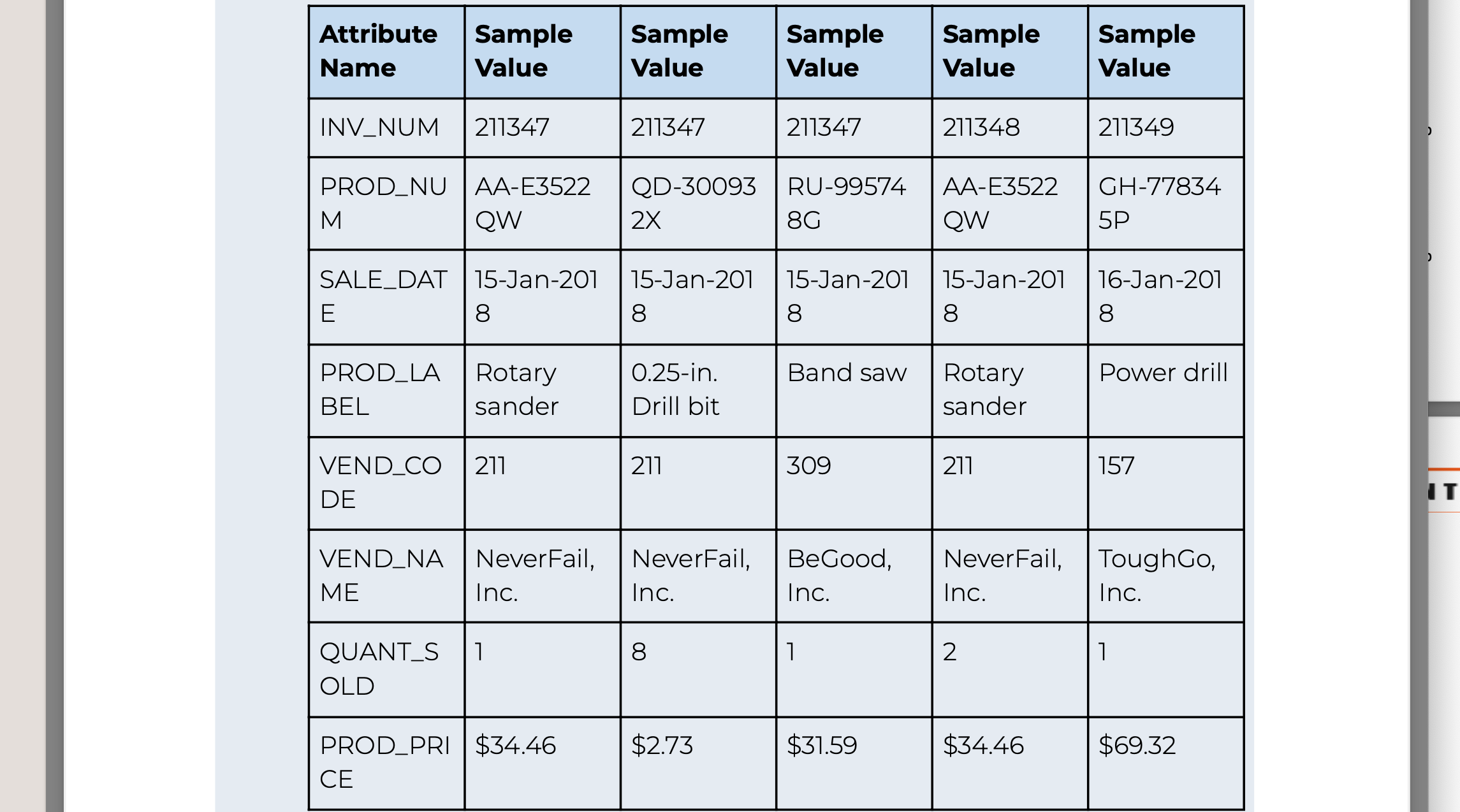 Solved What is normalisation? When is a table in 1NF? | Chegg.com