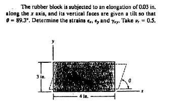 Solved The rubber block is subjected to an elongation of | Chegg.com