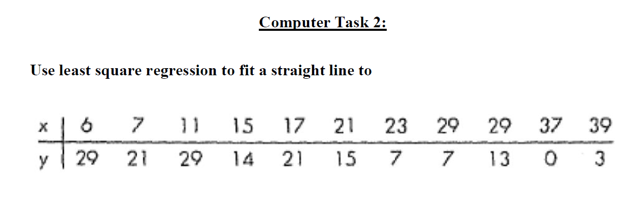 Solved I Want The Solution Of This Question Using 