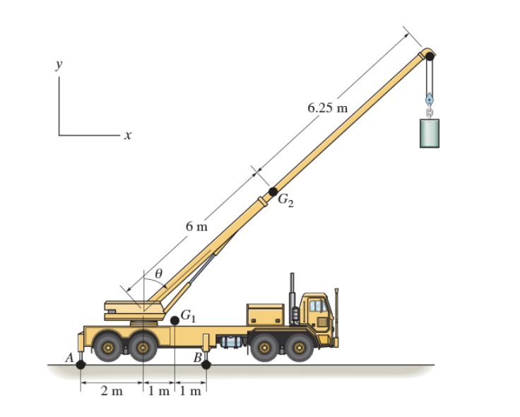 Solved The mobile crane is symmetrically supported by two | Chegg.com