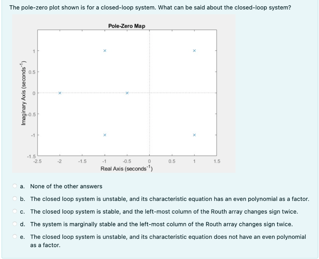 Solved The pole-zero plot shown is for a closed-loop system. | Chegg.com