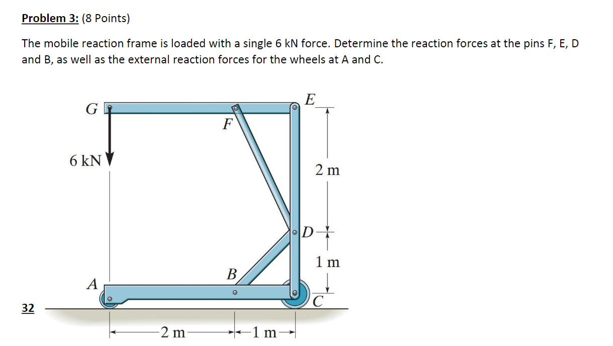 Solved Problem 3: (8 Points) The mobile reaction frame is | Chegg.com