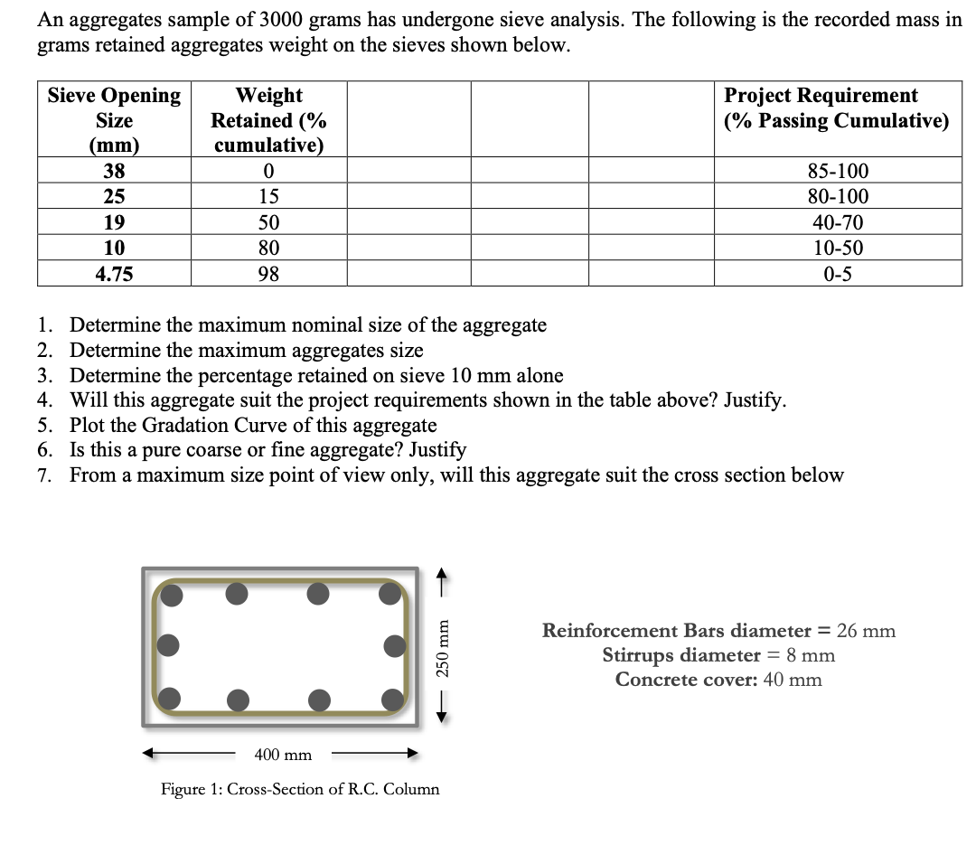 Solved An aggregates sample of 3000 grams has undergone | Chegg.com