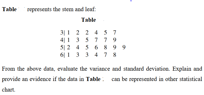 Solved Table represents the stem and leaf: Table 31 2 2 4 5 | Chegg.com
