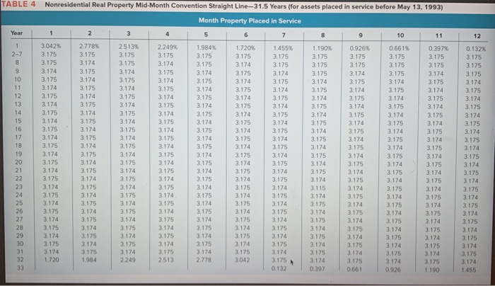 Solved TABLE 2a MACRS Mid-Quarter Convention: For | Chegg.com