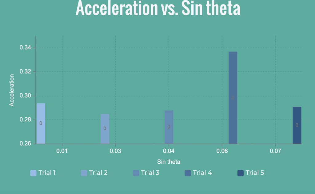 Solved How do I find the slope of this graph? and how do i | Chegg.com