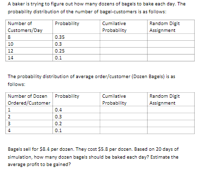Solved A baker is trying to figure out how many dozens of | Chegg.com