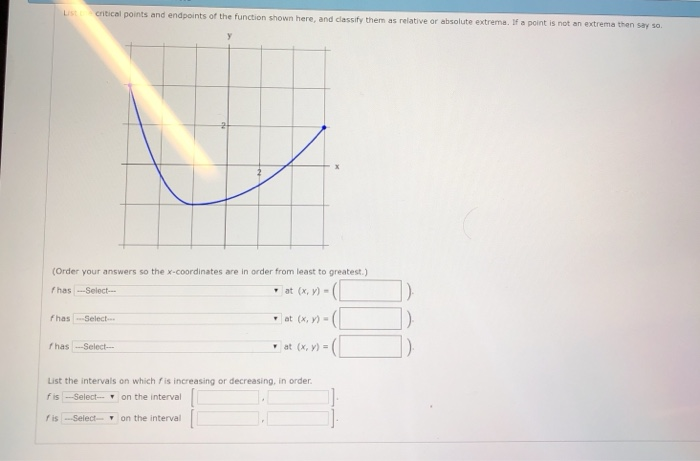 Solved critical points and endpoints of the function shown | Chegg.com