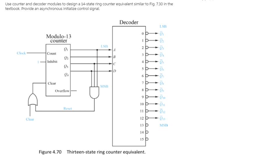 Solved Use counter and decoder modules to design a 14-state | Chegg.com
